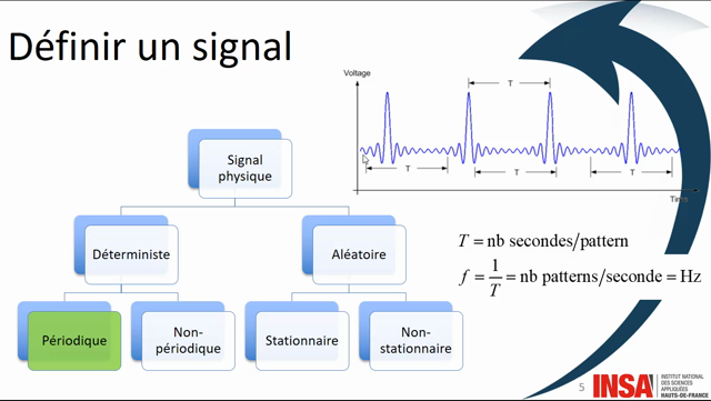 Pod - Traitement Du Signal - Cours N°2